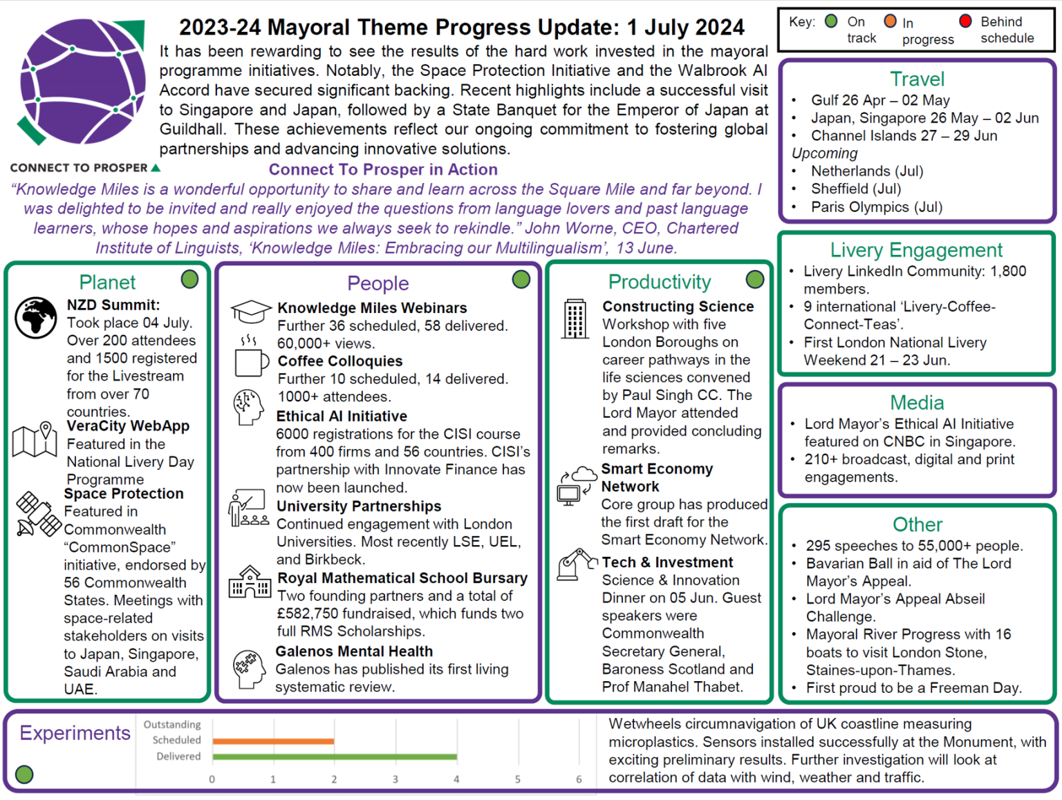 Professor Michael Mainelli | "City of London – Creating, Enriching ...